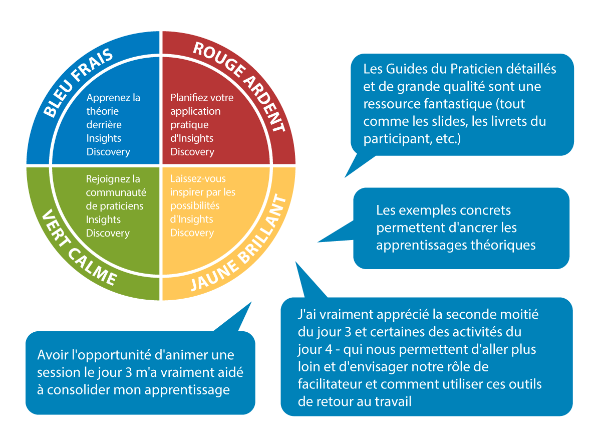 Insights Discovery Accreditation